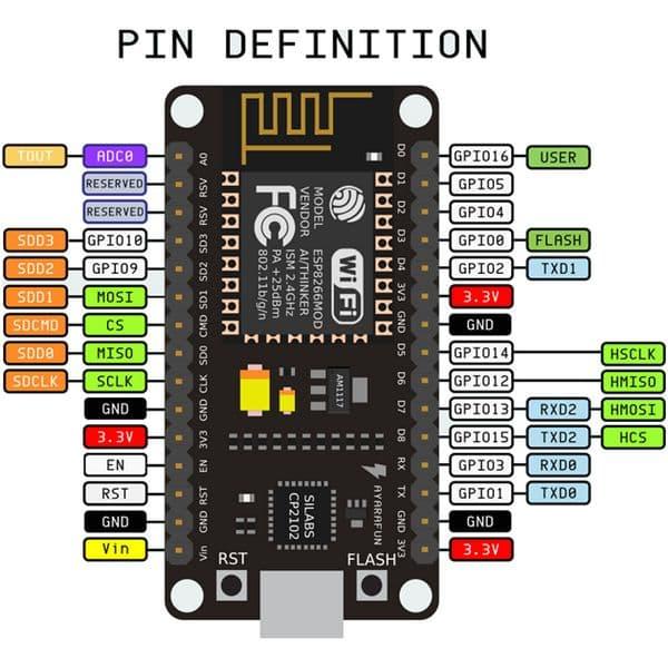 Jual nodeMCU ESP8266 LoLin LUA - Jakarta Selatan - Pedagang Muda ...