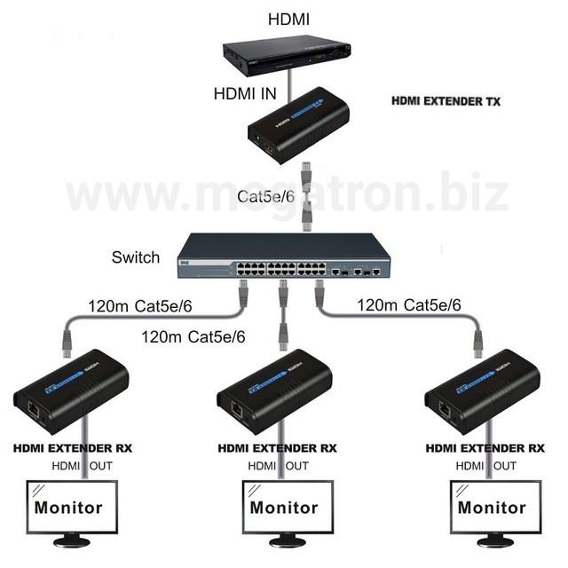 Jual HDMI Extender over LAN via router/switch - support 1 to many ...