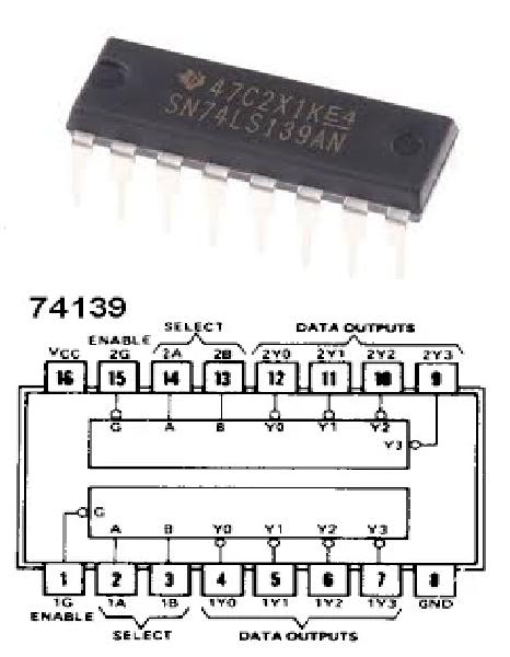 Jual IC TTL 74139 - Dual 2-to-4 line decoder/demultiplexer - Kota ...