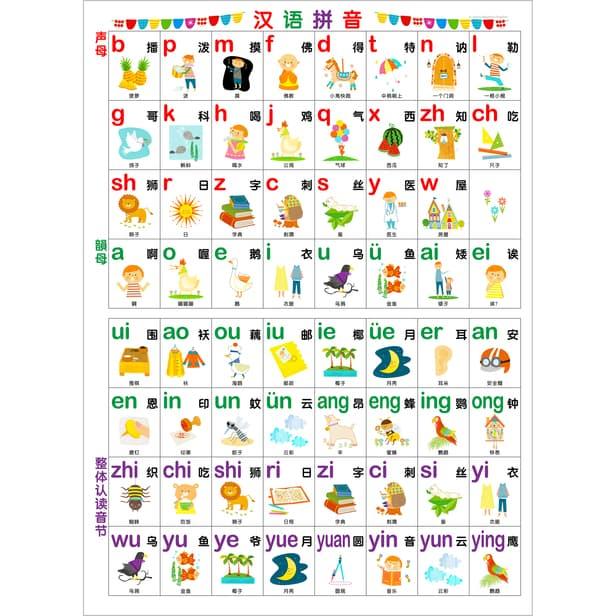 Jual Pinyin Table (Chinese (Simplified)) Papercraft - Kab. Bekasi ...