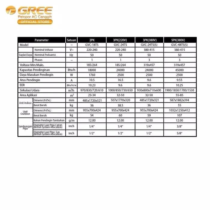 Jual Ac Gree Standing Floor Gvc24ts Gvc-24ts 3pk Garansi Resmi R32 Di ...