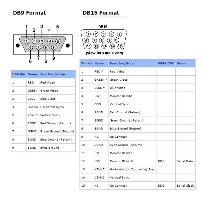 Jual KABEL DB9 Male TO DB15 VGA Male - Jakarta Barat - Toko Optima ...