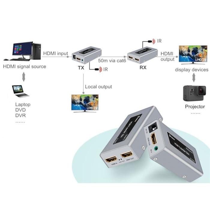 Jual HDMI Extender via UTP LAN Cable (up to 50 m)+Mode Switch Display ...