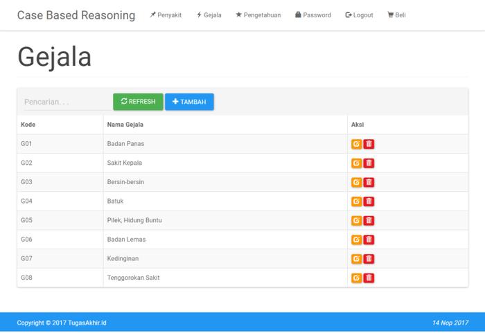 Jual Source Code Sistem Pakar Metode CBR dengan PHP dan MySQL - Kota Denpasar - Ahzafani Media ...