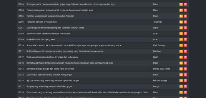 Jual Source Code Sistem Pakar Metode Dempster Shafer dengan PHP - Kota Denpasar - Ahzafani Media ...