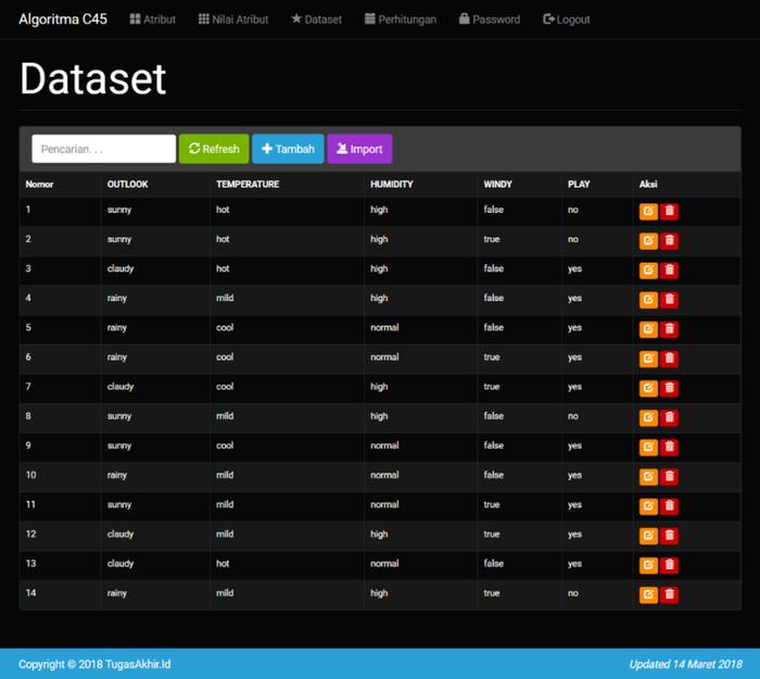 Jual Source Code Source Code Data Mining Algoritma C45 PHP MySQL - Kota Denpasar - Ahzafani ...
