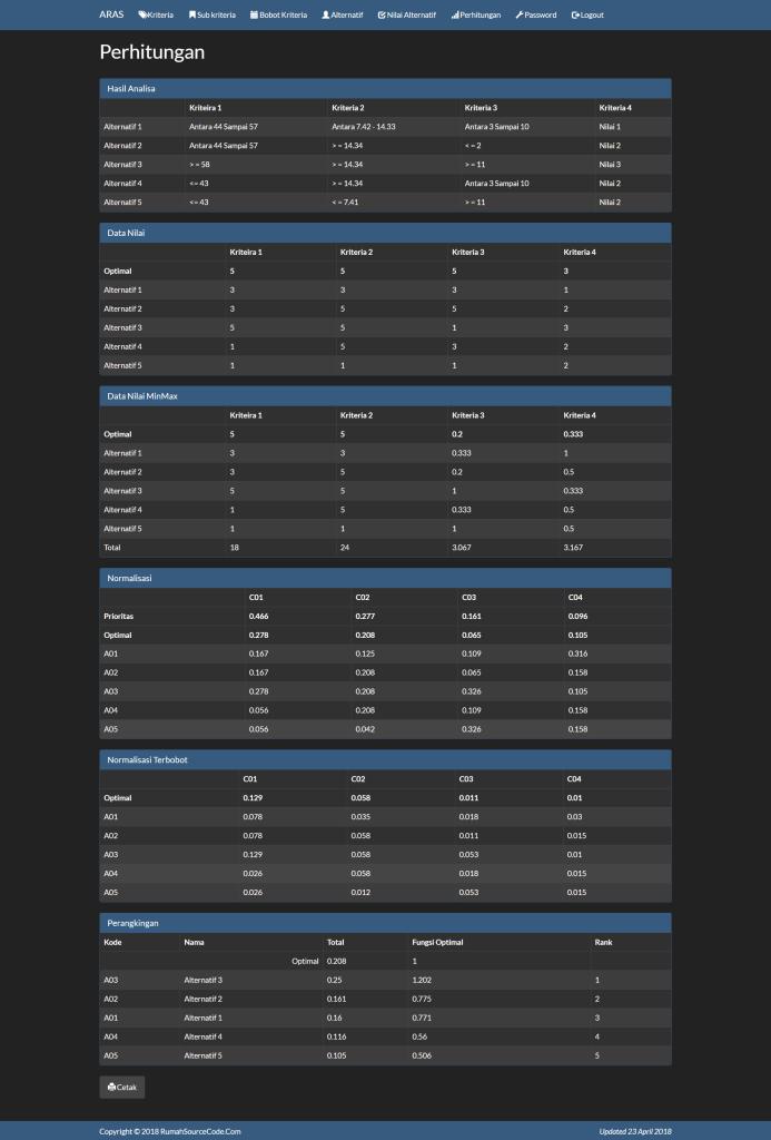 Jual Source Code SPK Metode ARAS dengan PHP dan MySQL - Kota Denpasar - Ahzafani Media | Tokopedia