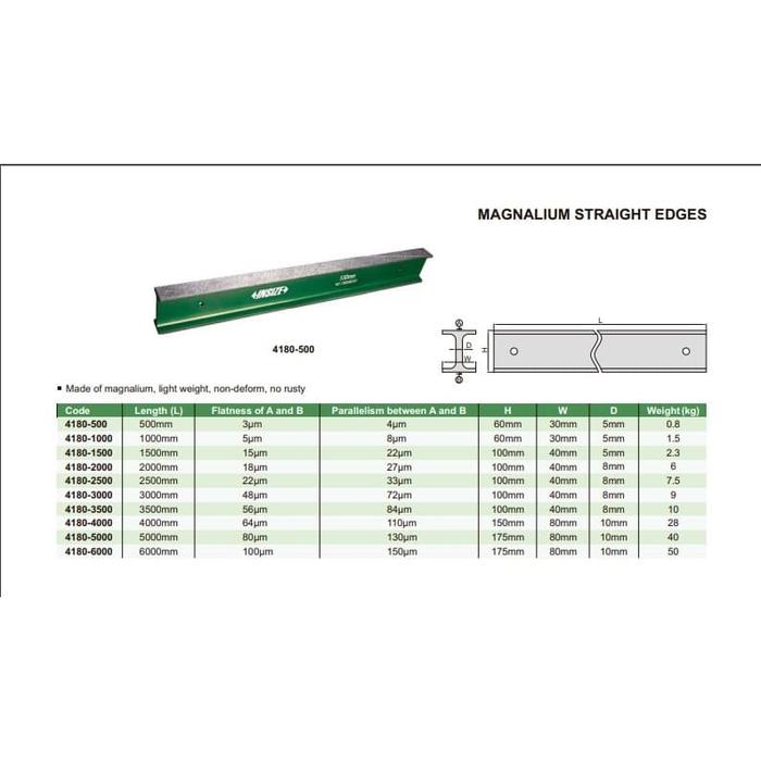 Jual Alat Ukur Magnalium Straight Edge 1000mm Insize 4180-1000 ...