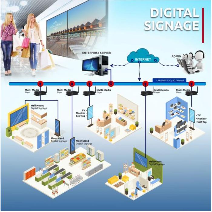 Jual 55" MICROSIGN FLOOR STANDING CLOUD DIGITAL SIGNAGE TOUCH SCREEN - Kota Semarang - JMEDIA ...