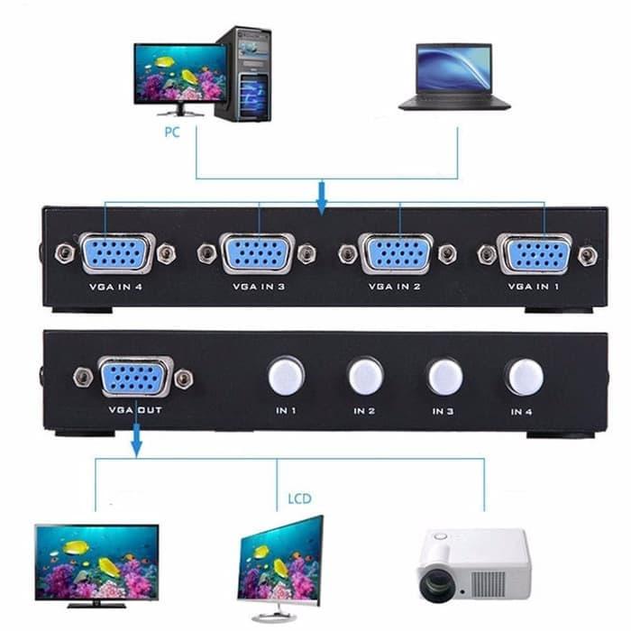 Jual Vga Switch 4 Port Manual Switcher 4 Input To 1 Output - Grc-vg ...