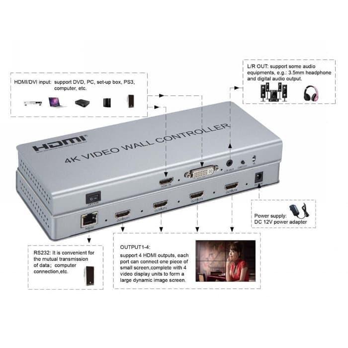 Jual Video Wall HDMI 4k 2x2 Screen Controller HDMI/DVI Input 4 HDMI out ...