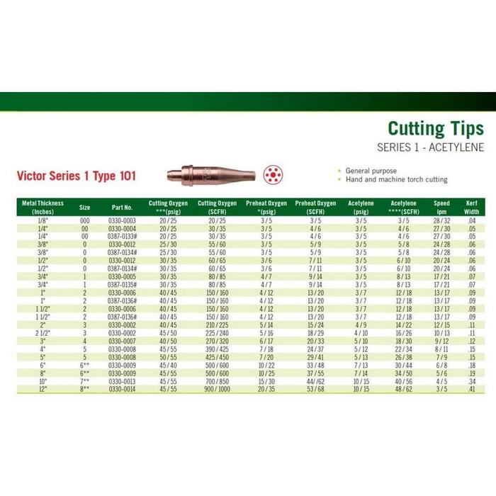 Victor Series Type 101 HD Cutting Tips (Acetylene) –, 52% OFF