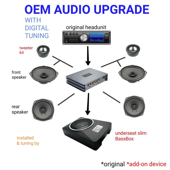 Jual Paket UpGrade Audio Mobil BASIC 1 + DSP - Home Service - Kota ...