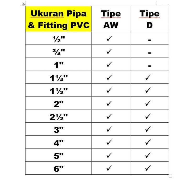 Jual Utk Referensi: Tipe Pipa & Fitting PVC ( AW dan D ) - Kota Bandung ...