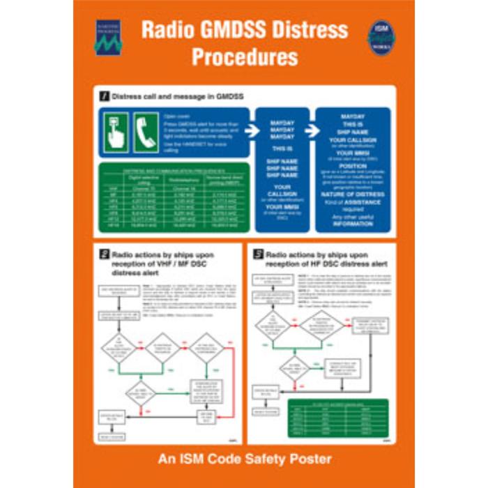 Jual Radio GMDSS Distress Procedures Poster IMPA 331538 IMO Safety ...