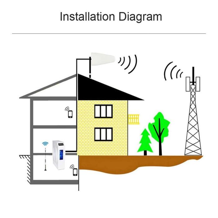 Jual Repeater Penguat Sinyal Dualband 2g Gsm-3g Umts Berizin Resmi Postel Di Seller Zenin ...
