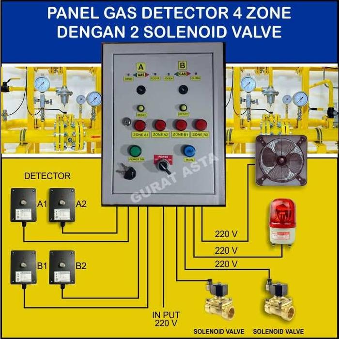 Jual Panel Gas Detector 4 zone dengan 2 Solenoid Valve - Kota ...