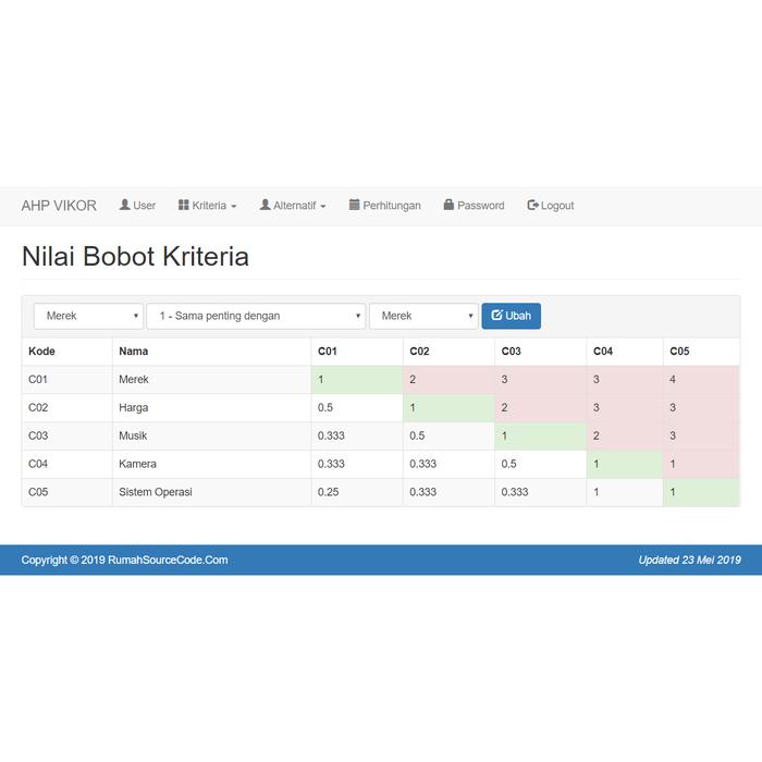 Jual Source Code SPK Metode AHP dan VIKOR dengan PHP dan MySQL - Kota ...