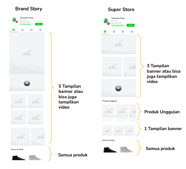 Jenis Tampilan Toko dan Banner | Tokopedia Care