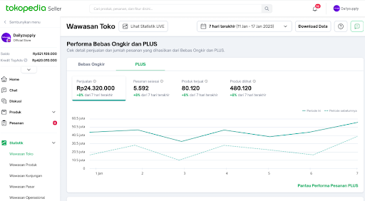 Apa Itu Seller PLUS? | Tokopedia Care