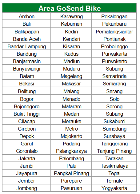 GoSend | Tokopedia Care