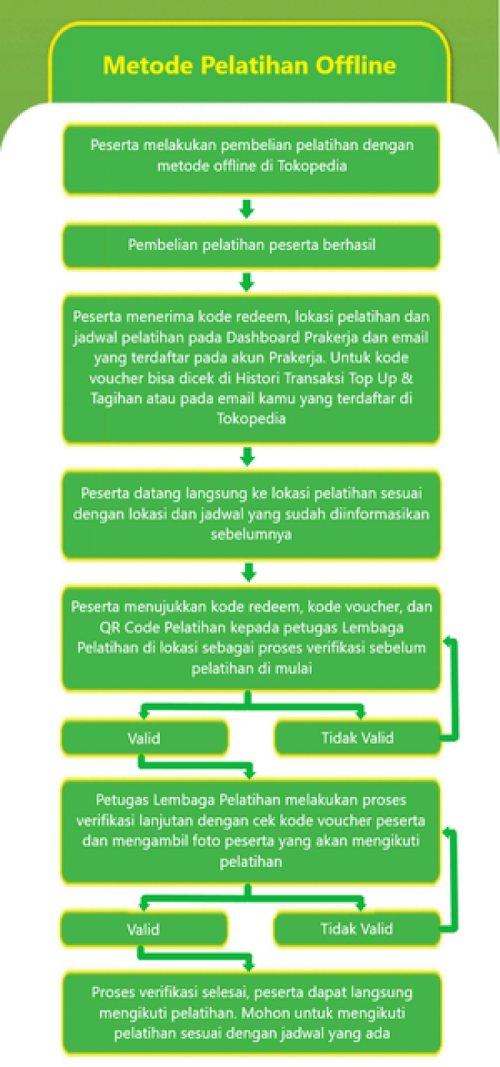 Apa itu Metode Pelatihan Offline, Online dana Self Pace Learning pada ...