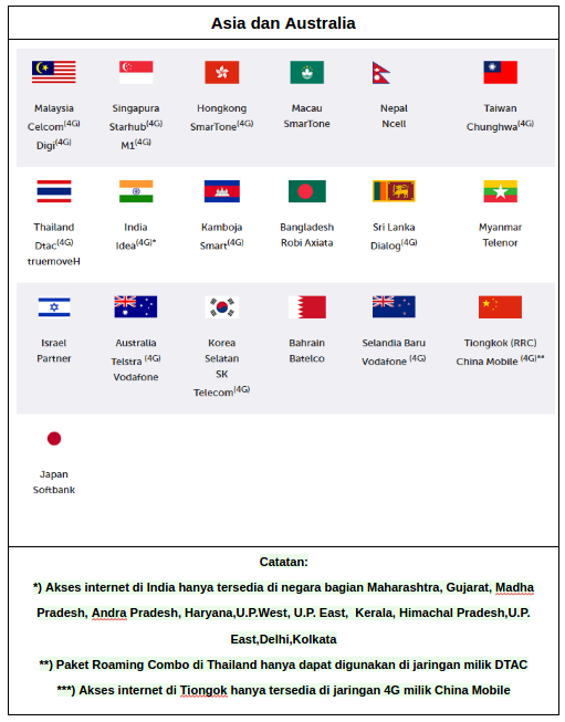 Paket Roaming XL | Tokopedia Care