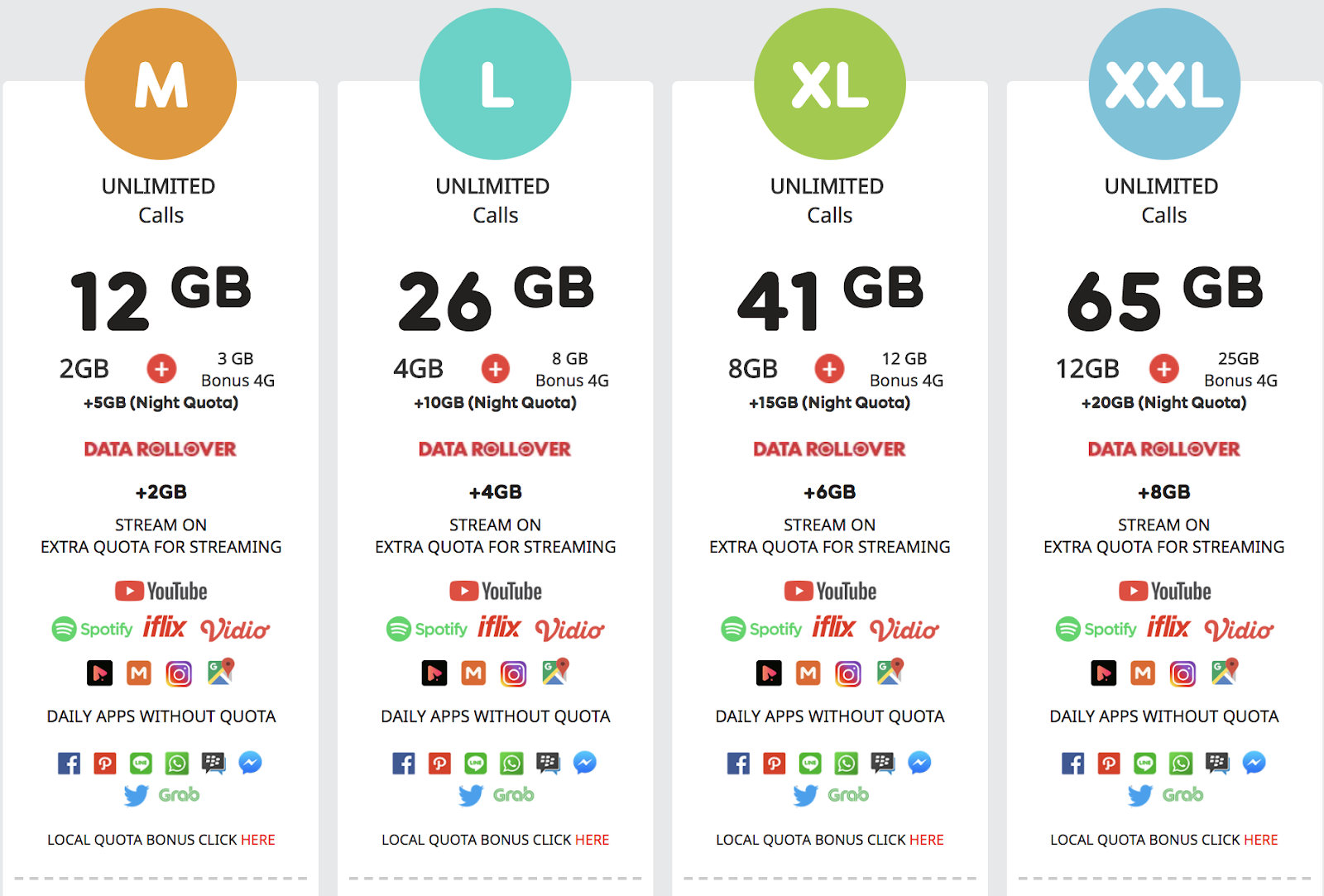 Indosat | Tokopedia Care