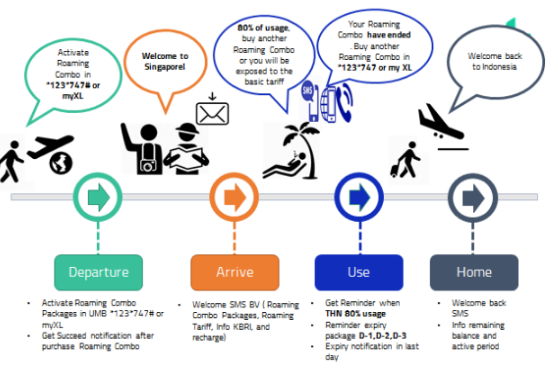 Paket Roaming XL | Tokopedia Care