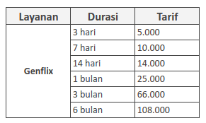 Genflix | Tokopedia Care