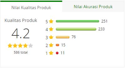 Apa itu Statistik Nilai Produk? | Tokopedia Care
