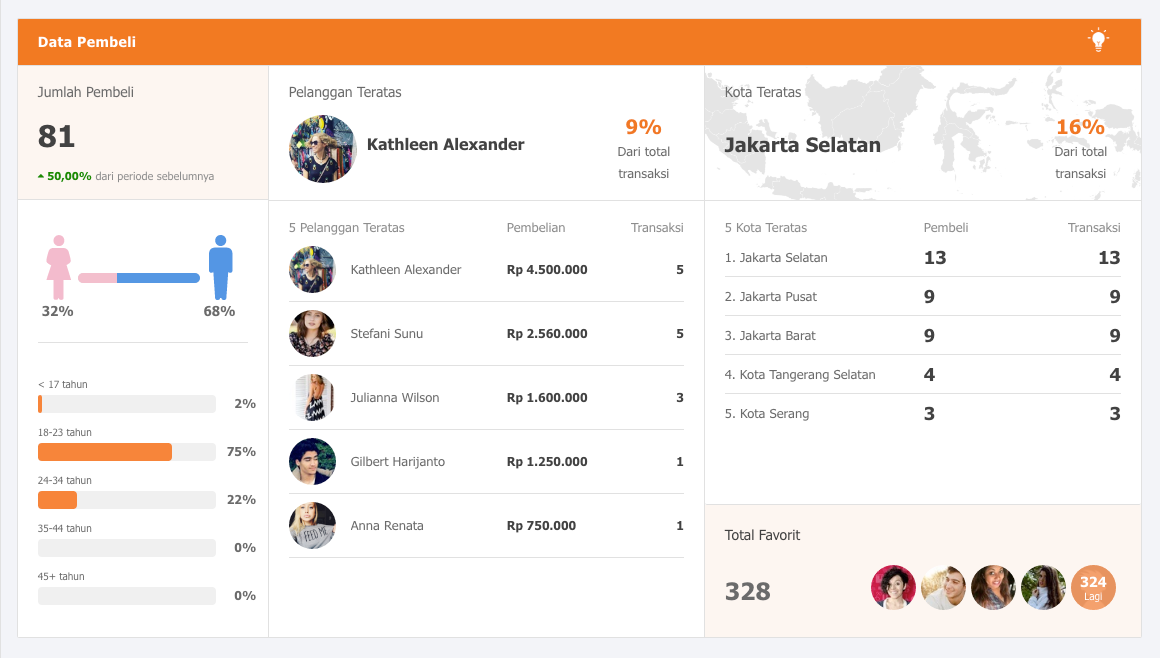 Pertanyaan Seputar Data Pembeli | Tokopedia Care