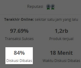 Talk Response Rate & Talk Response Time | Tokopedia Care